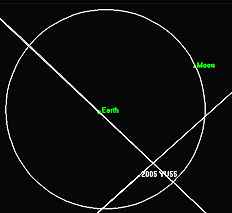 Asteroide 2005 YU55 in caduta libera sfiorerà la terra tra cinque giorni