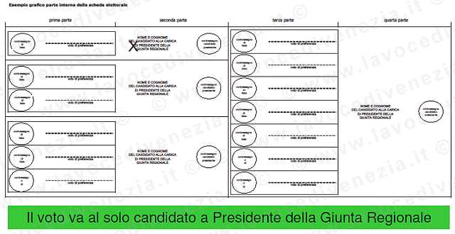 Elezioni 2015 Regione Veneto come si vota: fac simile e esempi